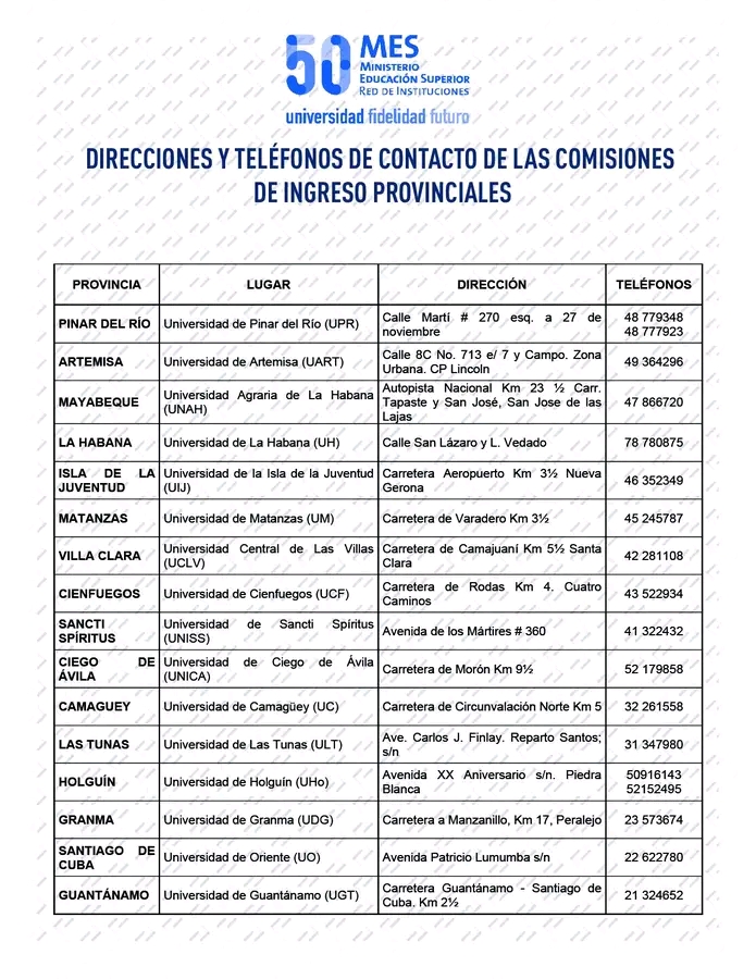 Resultados del primer otorgamiento de carreras: lugares y contacto para ...